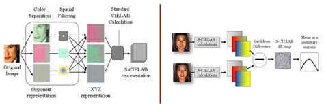 Github Pohwa Srgan For Super Resolution And Image Enhancement Super Resolution Generative