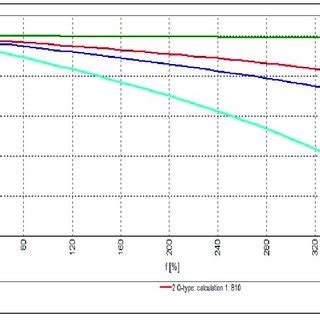 PV Curves Of The IEEE 69 Node RDS System With 1 Q Type DG Installation Download Scientific