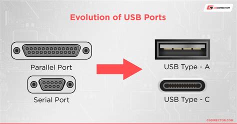 All Types Of Usb Ports Explained How To Identify Them