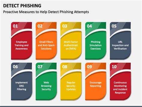 Detect Phishing PowerPoint And Google Slides Template PPT Slides