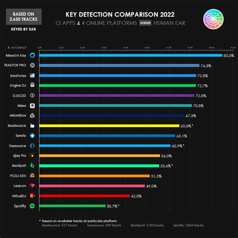 Mixed In Key Intergration Into Engine Dj Engine Dj Mac And Pc Engine Dj Community