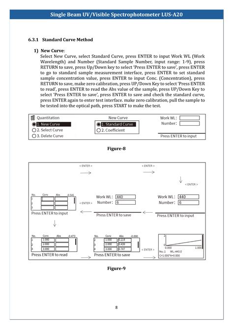 Single Beam Uv Visible Spectrophotometer Lus A20 Operating Manual