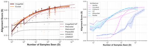 Scaling Laws For Task Optimized Models Of The Primate Visual Ventral Stream