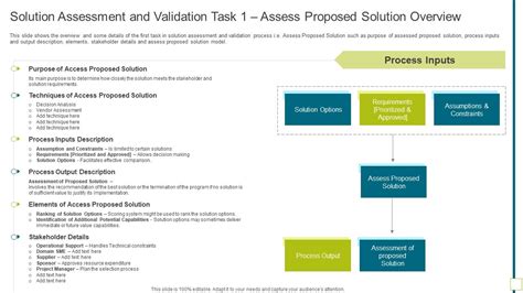 Solution Assessment And Validation Task 1 Assess Proposed Solution