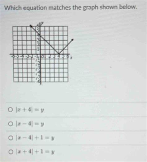 Solved Which Equation Matches The Graph Shown Below X 4 Y X 4 Y X 4 1 Y X 4 1 Y [math]
