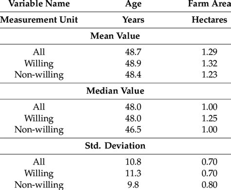 Summary Of Continuous Variables Used In The Logistic Regression Model Download Scientific Diagram