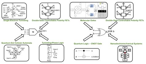 Luca Amarù ‒ Lsi ‐ Epfl