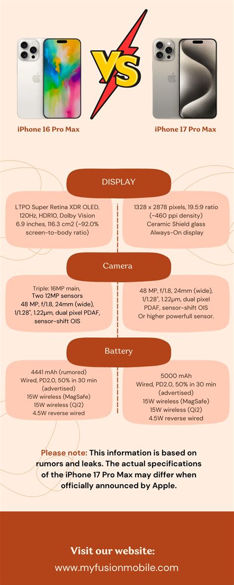 Apple Iphone 17 Pro Max Price In Malaysia Full Specs March 2026 My