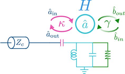 Figure 2 From A Near Ideal Degenerate Parametric Amplifier Semantic
