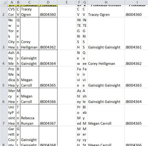 Excel Return Data Set When Rows In Column Does Not Match Stack Overflow