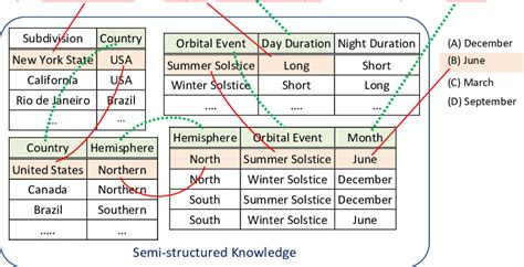 Tableilp Searches For The Best Support Graph Chains Of Reasoning Download Scientific Diagram