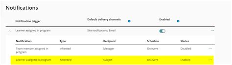 Totara Learn Open Discussions Learner Assigned Program Notifications