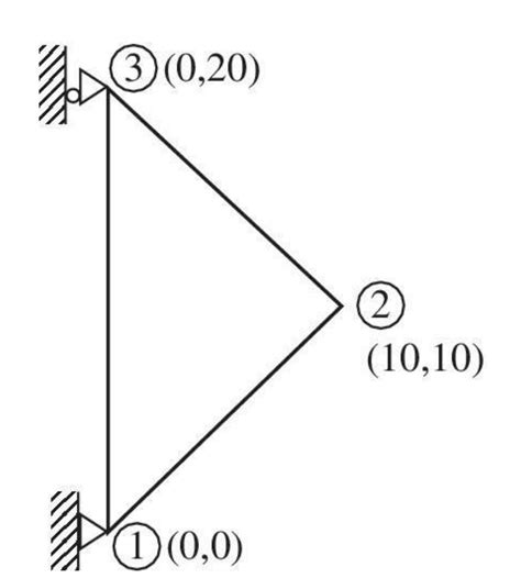 solved 6 a structure shown in the figure is modeled using