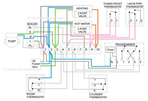 Honeywell Pipe Thermostat Wiring Diagram Wiring Flow Line