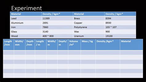 IGCSE Physics Density