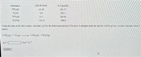Solved Using the data in the above table calculate ΔrS for Chegg com