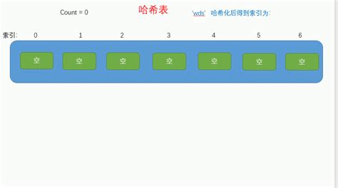 【数据结构与算法】详解什么是哈希表，并用代码手动实现一个哈希表线性表哈希套路 Csdn博客
