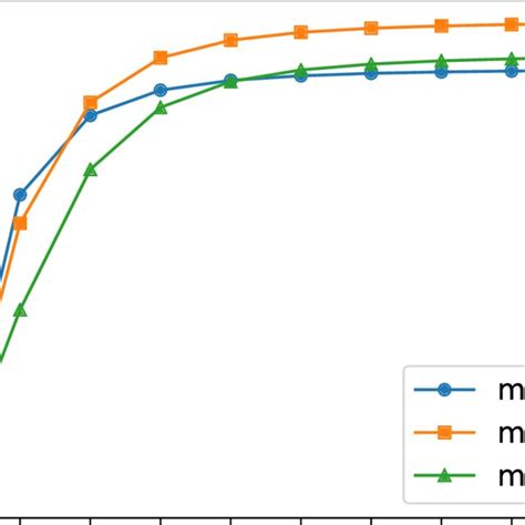 The Bayesian Privacy Filter Updates The Map P For A Result Y Download Scientific Diagram