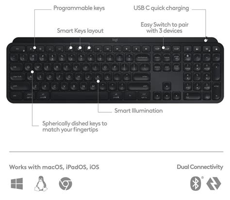 Logitech Mx Keys S Design Pricing And Release Window For New Wireless