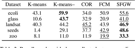 Figure 1 From An Optimal Transport View For Subspace Clustering And Spectral Clustering