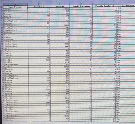 Use The Given Data To Classify The Record Below Using