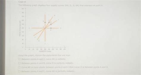 Solved Copy Of The Following Graph Displays Four Supply