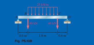 Solved 9 A Using Singularity Functions Write The Chegg Com