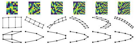 Laplacian Eigenmap Embeddings For A Sequence Of Ladder Graphs Of Download Scientific Diagram