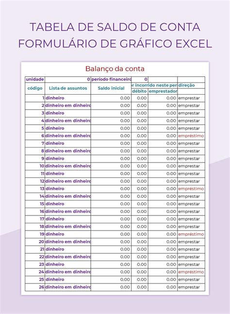 Planilhas Tabela De Saldo De Conta Formulário De Gráfico Excel Excel E Edição On Line De