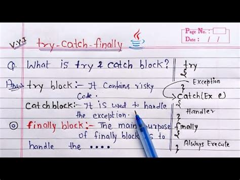 Learn Try Catch Finally Block In Java Learn Coding Mind Luster