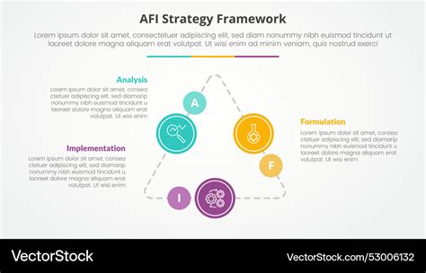 Afi Framework Strategy Infographic Concept Vector Image