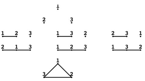 The Main Counting Theorems Cards Decks And Hands The Exponential