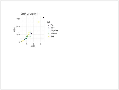 Piping Hot Data Exporting Editable Ggplot Graphics To Powerpoint With