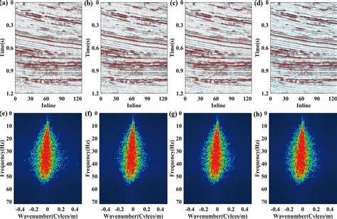 Reconstruction Results And F K Spectrum Comparisons Obtained For The