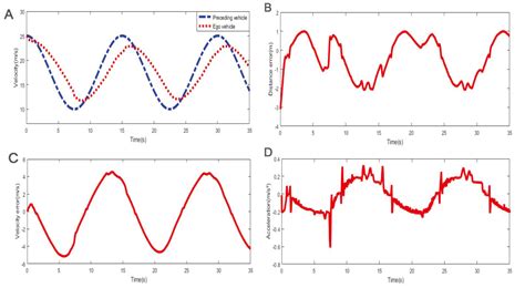 T S Fuzzy Model Based Adaptive Cruise Control For Longitudinal Car Following Considering Vehicle