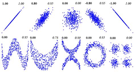 Information Entropy Suggests Stronger Nonlinear Associations Between Hydro Meteorological