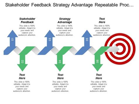 Stakeholder Feedback Strategy Advantage Repeatable Process Feedback