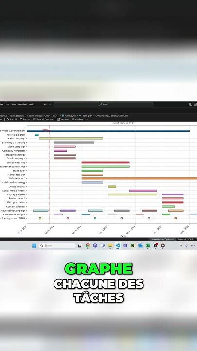 Gant Chart Python Youtube