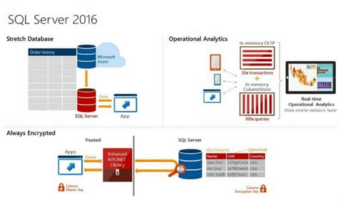 Polybase In Sql Server 2016 Ctp2 Dataskills