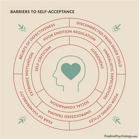 Acceptance And Commitment Therapy Artofit
