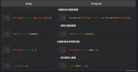 【java】codegym学习笔记【语法篇】 Csdn博客 【java】codegym学习笔记【语法篇】 Csdn博客