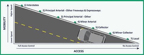 Ohio Roadway Functional Class
