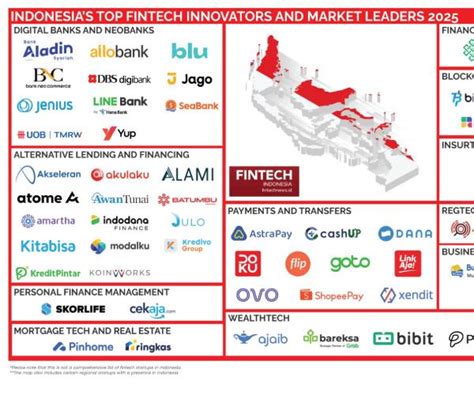 Indonesias Fintech Industry In 2025 Growth Innovation And Emerging