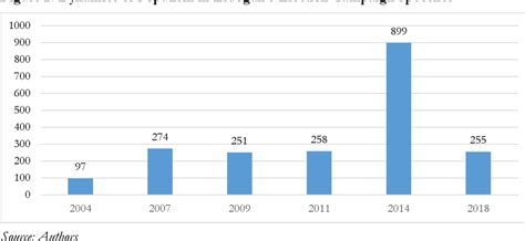 Figure 2 From Measuring Populist Discourse Of Recep Tayyip Erdoğan Semantic Scholar