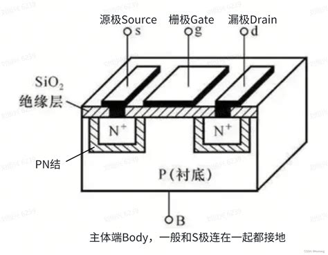 汽车飞机电子开发原理 Csdn博客
