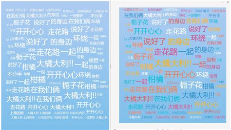 Vue中使用词云图的实现方法 开发技术 亿速云