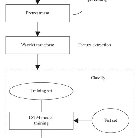 The Modified Asymmetric Pseudo Voigt Function H α σ1 And σ2