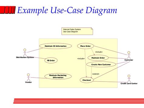 Ppt Use Case Modeling Powerpoint Presentation Free Download Id599319