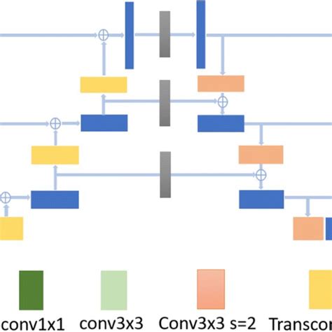 Structure Of Residual Deformable Convolution Module Rdcm Download