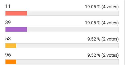 Sex Number D Album On Imgur